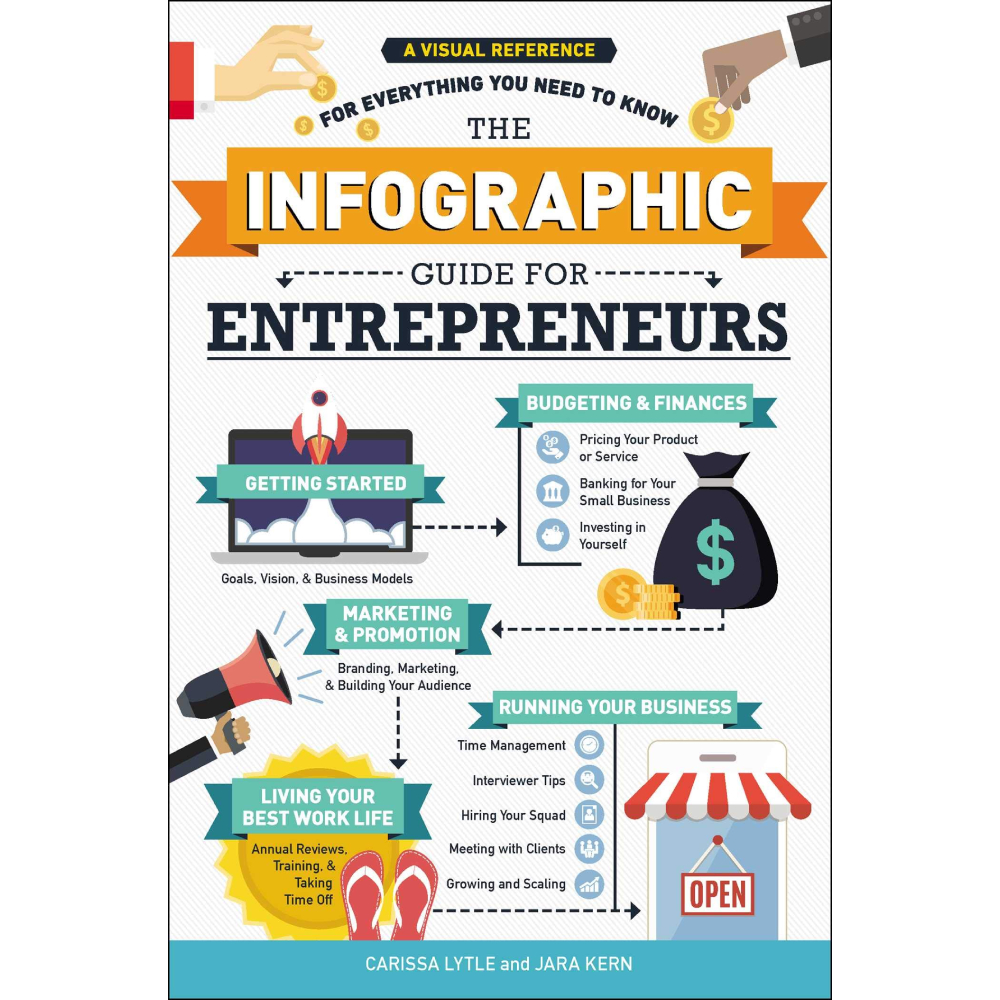 INFOGRAPHIC GUIDE FOR ENTREPRENEURS, THE | B2S