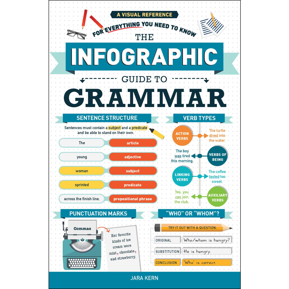INFOGRAPHIC GUIDE TO GRAMMAR | B2S