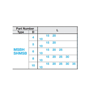 misumi Shoulder Bolts-Shaft Dia g6/h Misumi | OfficeMate