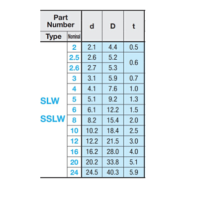 แหวนสปริงเหล็กกล้า สำหรับรู มิซูมิ SLW4 | OfficeMate